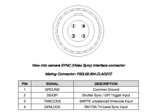 Red Scarlet timecode input - Cameras... love them, hate them - JWSOUNDGROUP